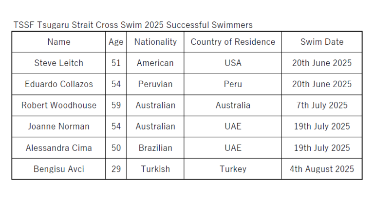 2025 Tsugaru Strait Cross Swim | 中泊町文化観光交流協会